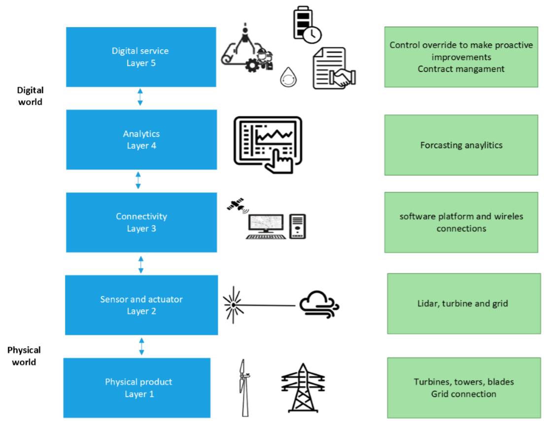 How to patent digital business models in the renewable energy industry ...