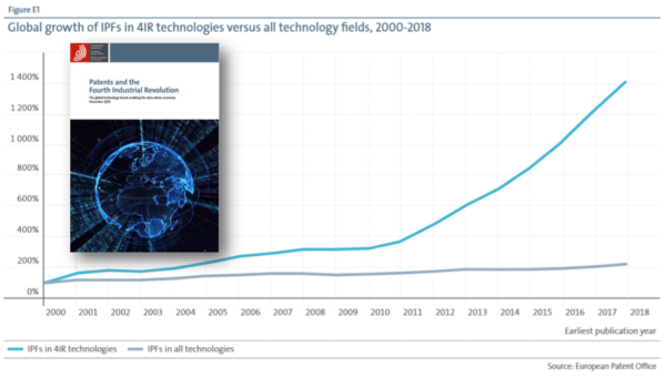 IP management within the digital transformation: Case Study Project at ...