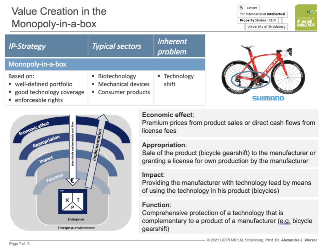 Digital Patent Impacts in Digital Business Models - IP Business Academy