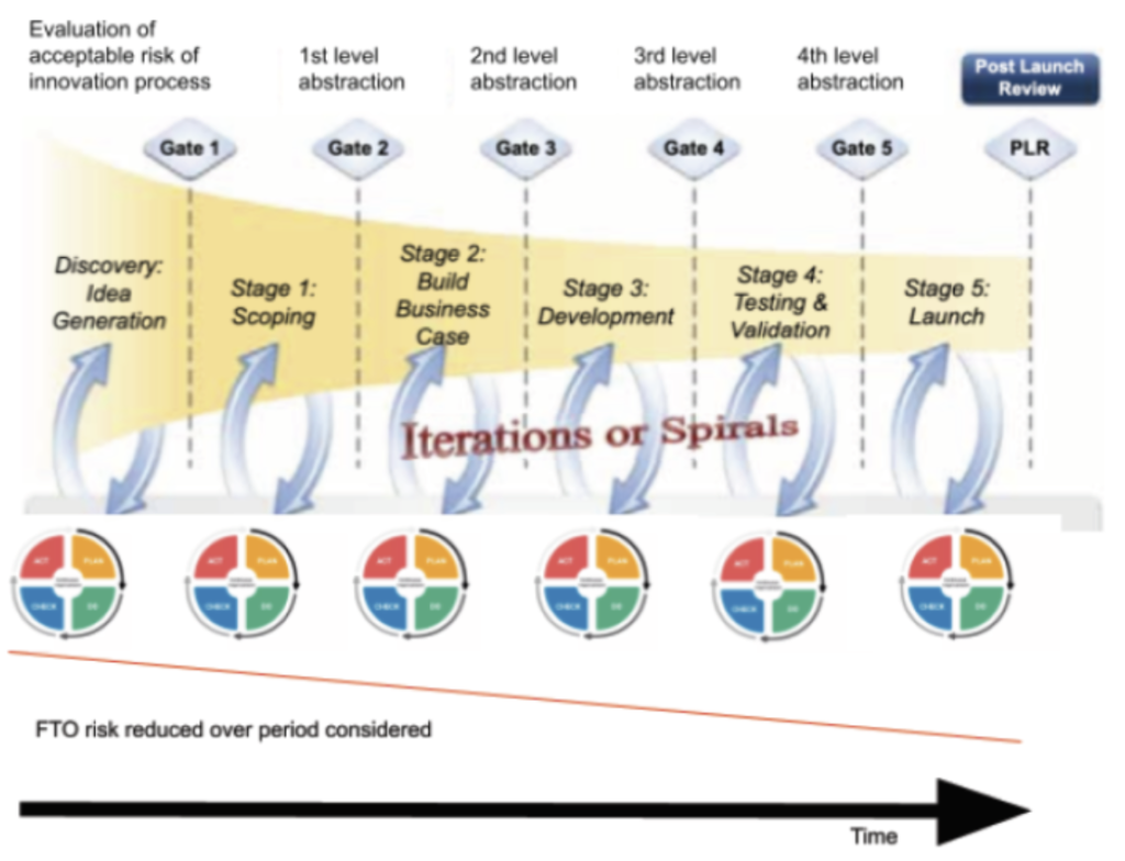 IP risk management in digital business model creation: New research ...