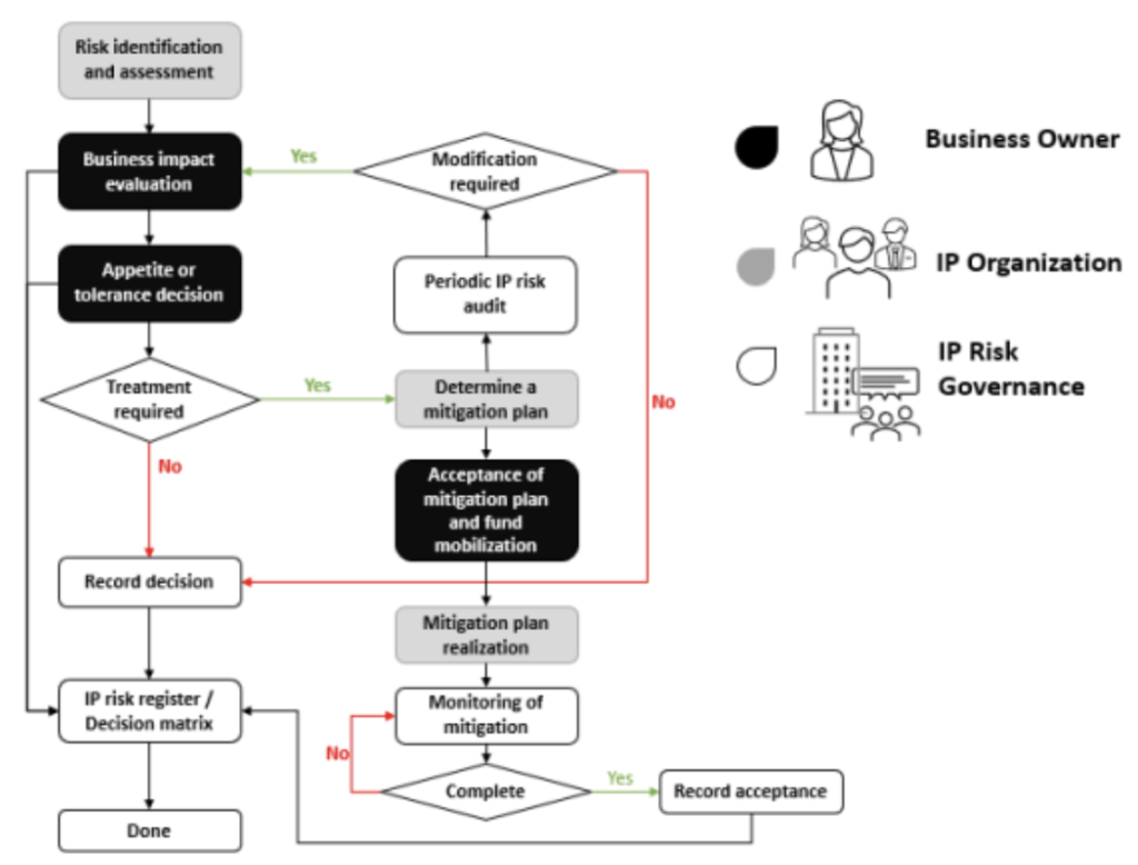IP infringement risks in agile software development: New research ...