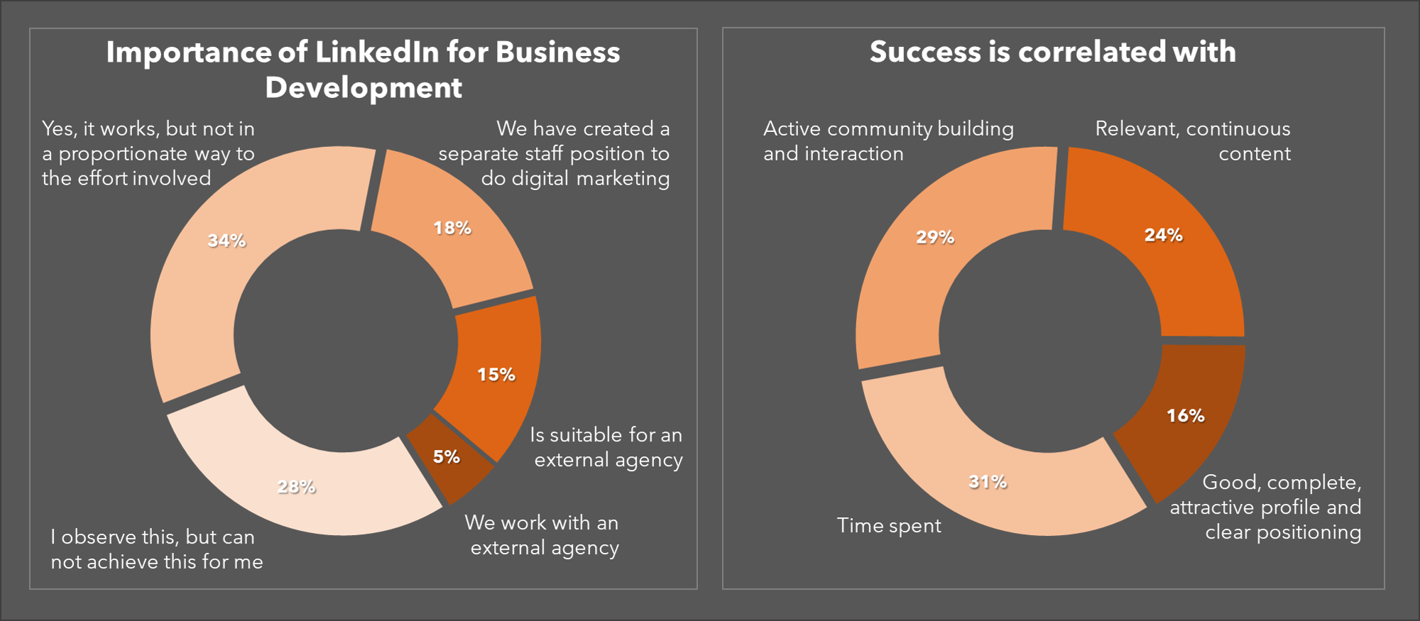 Awareness Building for IP under New Work Conditions - IP Business Academy