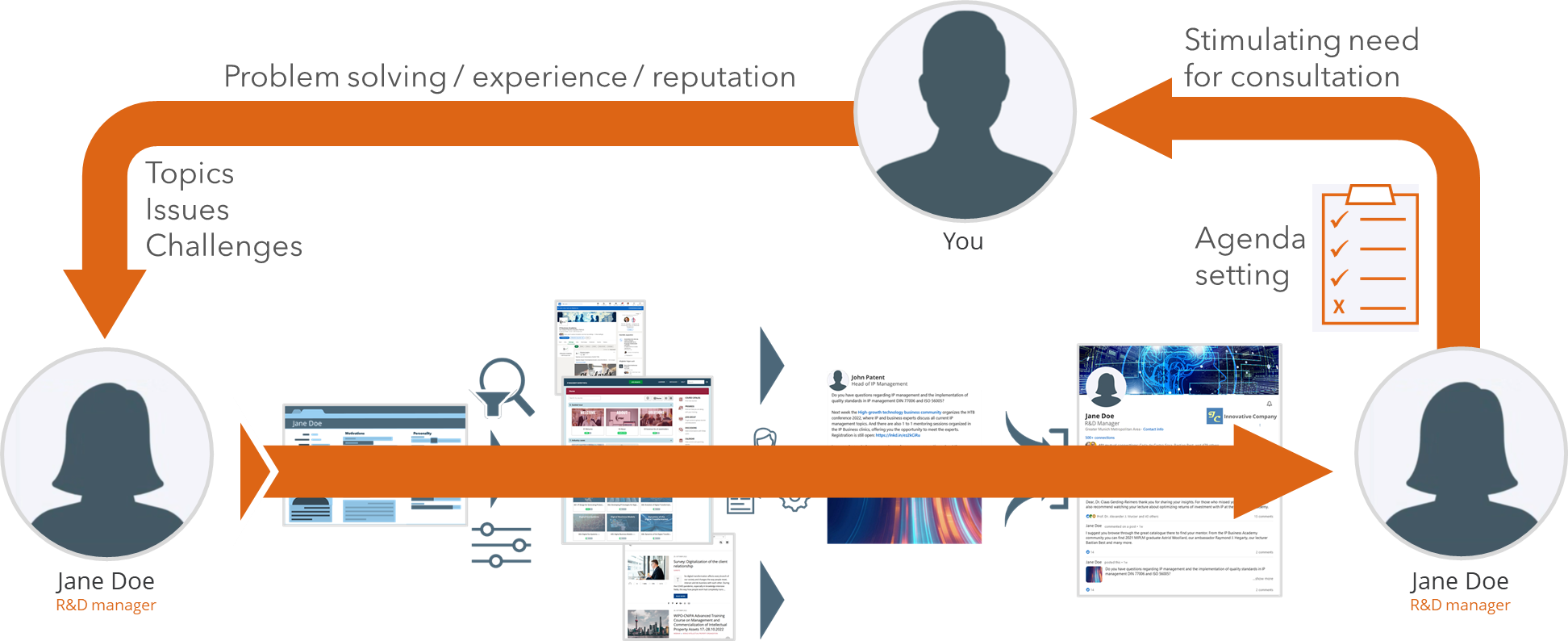 Awareness Building for IP under New Work Conditions - IP Business Academy