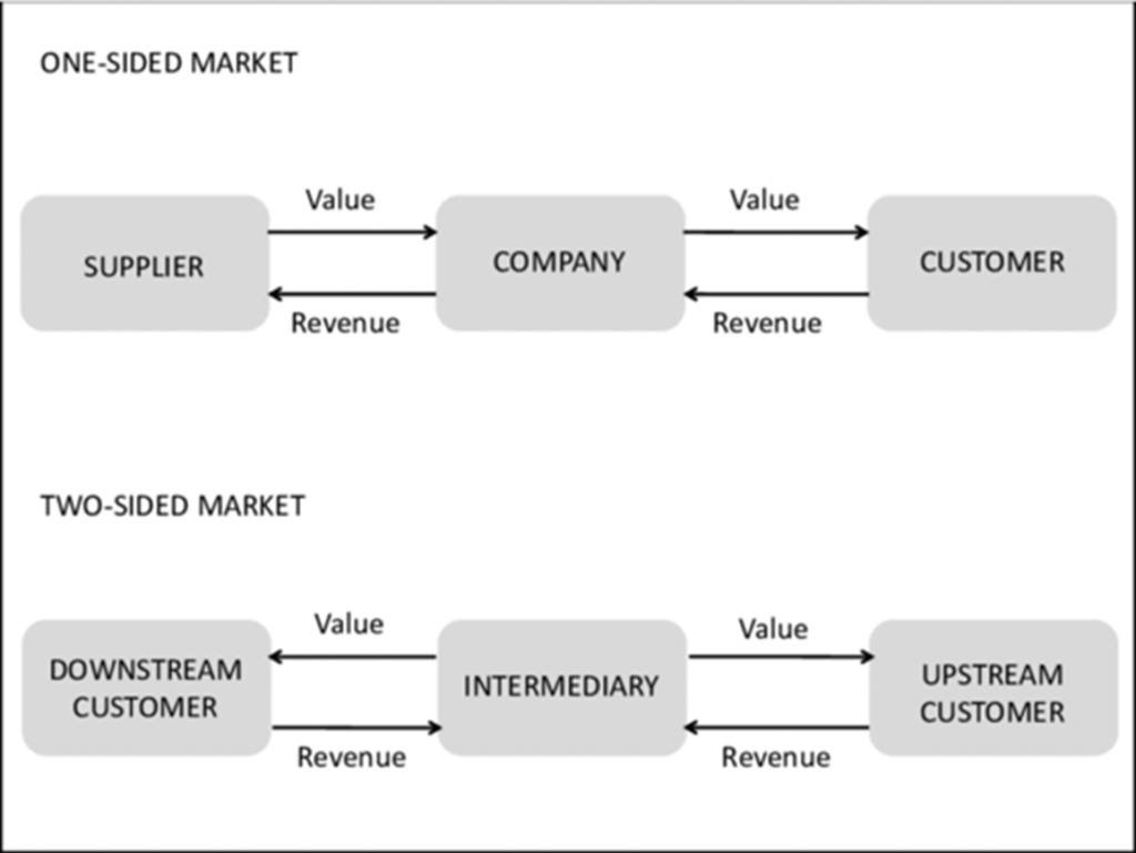 Training at Outdooractive: Digital Solutions as a Service on a two ...