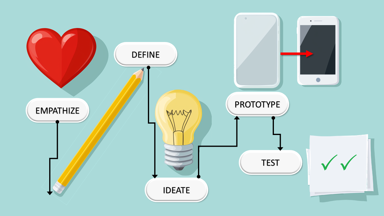 Design Thinking and IP Design: Generating and Protecting Digital ...