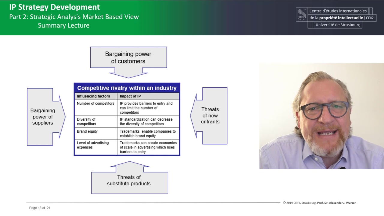 Certified University Course IP-Strategy Development - IP Business Academy