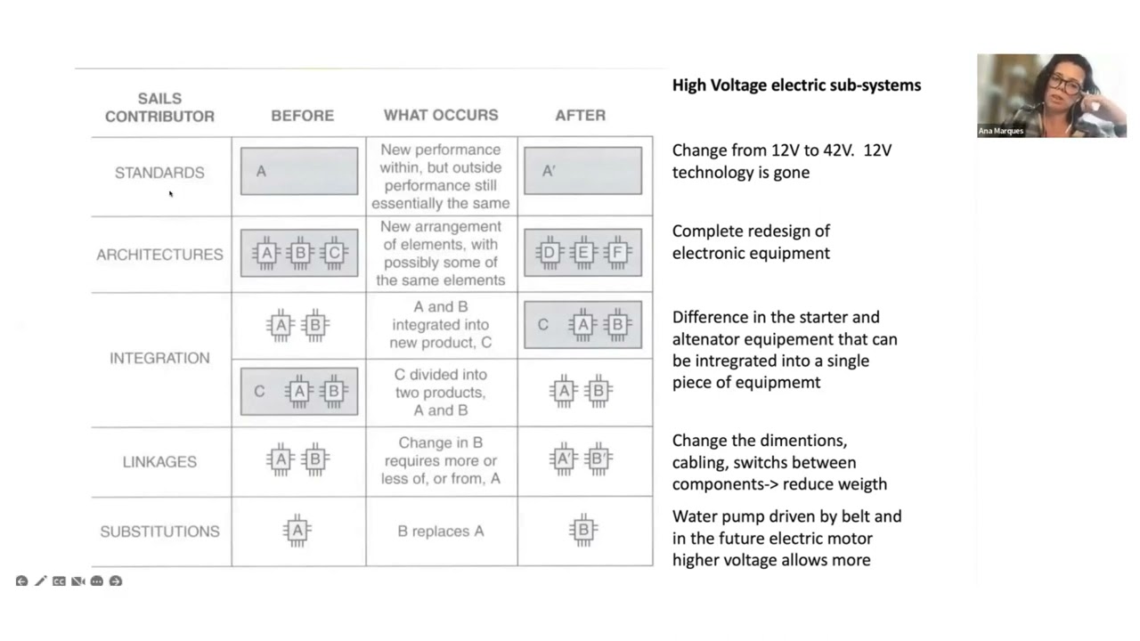 Case Study: Signify and the SAILS Methodology - IP Business Academy