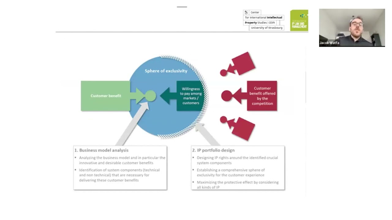 Case Study: Signify and the SAILS Methodology - IP Business Academy